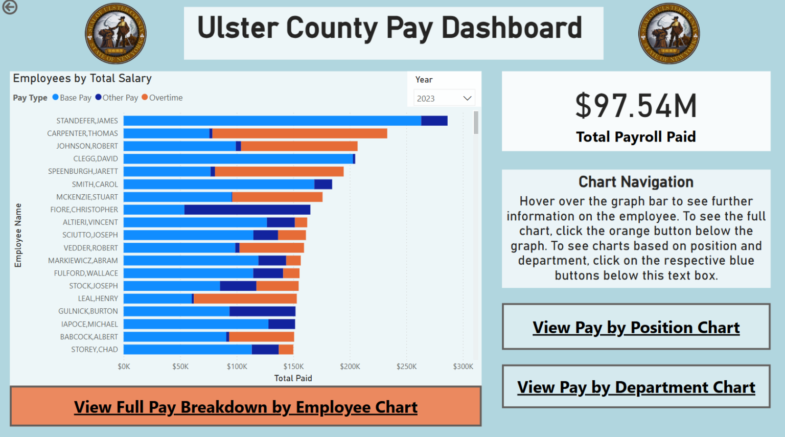Press Release Re: 2024 Ulster County Public Pay Dashboard – Ulster County Comptroller
